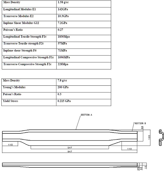 SOLVED: A ball is falling on the suspension system. Using ANSYS ...
