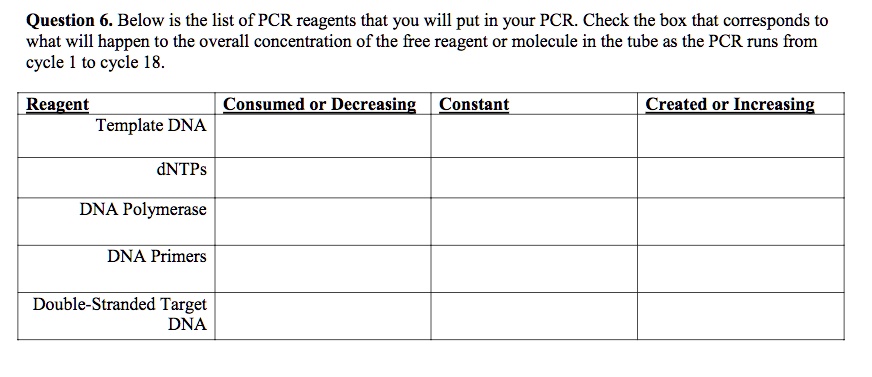 SOLVED:Question 6. Below is the list of PCR reagents that you will put ...