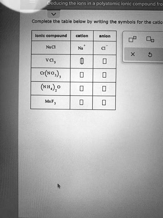 SOLVED:ducing the ions in polyatomic ionic compound Iro Complete tne ... SOLVED:ducing the ions in polyatomic ionic compound Iro Complete tne ...