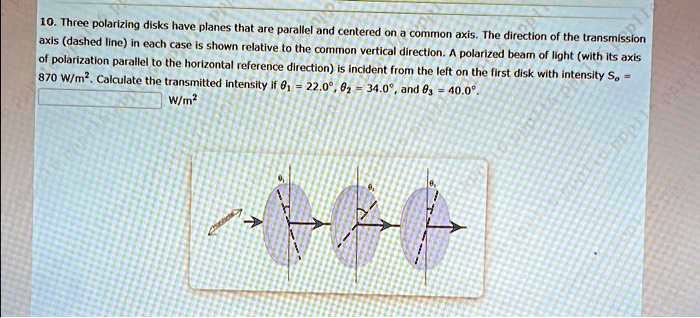 SOLVED: Three polarizing disks have planes that are parallel and centered on a common axis. The ...