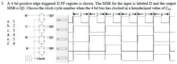 SOLVED: A 4 bit positive edge triggered D FF register is shown. The MSB for the input is labeled ...