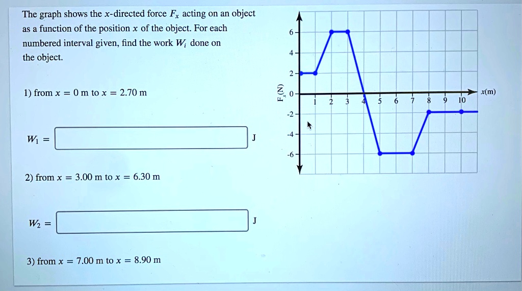 the graph shows the x directed force fx acting on an object as a function of the position x of ...