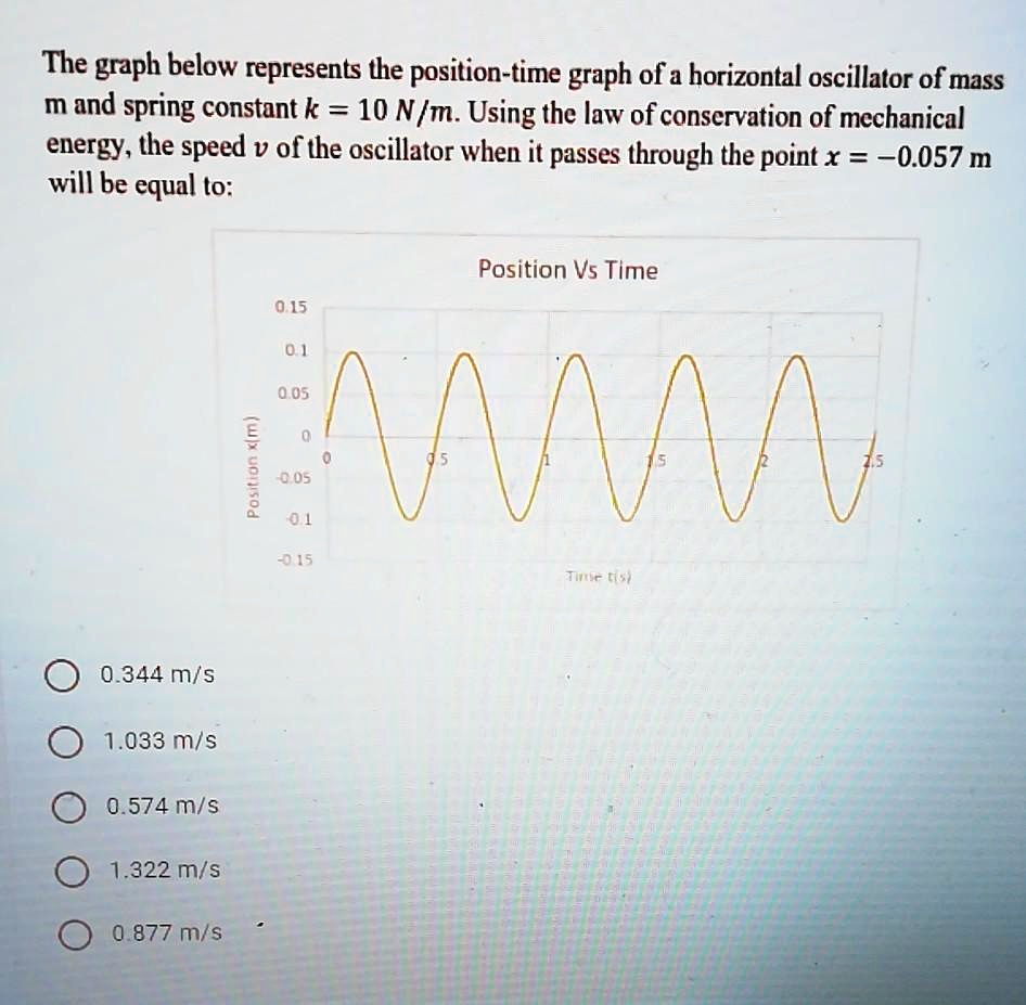 SOLVED: The graph below represents the position-time graph of a ...