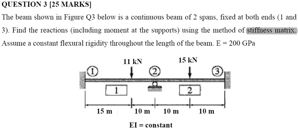SOLVED: PLEASE ANSWER CAREFULLY. THANKS IN ADVANCE AND THUMB UP! QUESTION 3 [25 MARKS] The beam ...