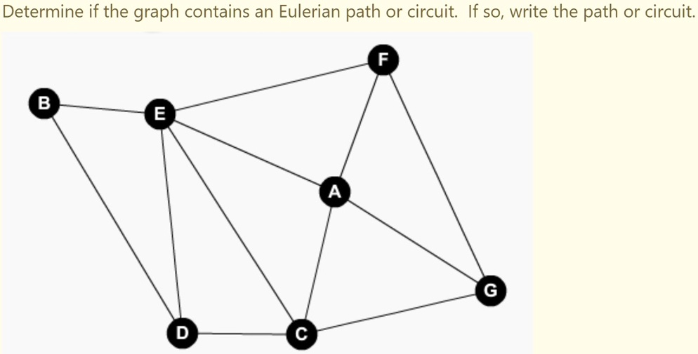 Solved Determine If The Graph Contains An Eulerian Path Or Circuit If So Write The Path Or