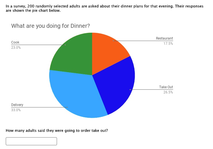 survey 200 randomly selected adults are asked about their dinner plans ...