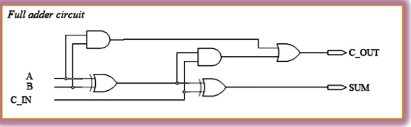 SOLVED: - Create a new project in Quartus. - Add a block diagram sheet ... SOLVED: - Create a new project in Quartus. - Add a block diagram sheet ...