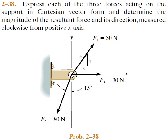 SOLVED: Express each of the three forces acting on the support in ...