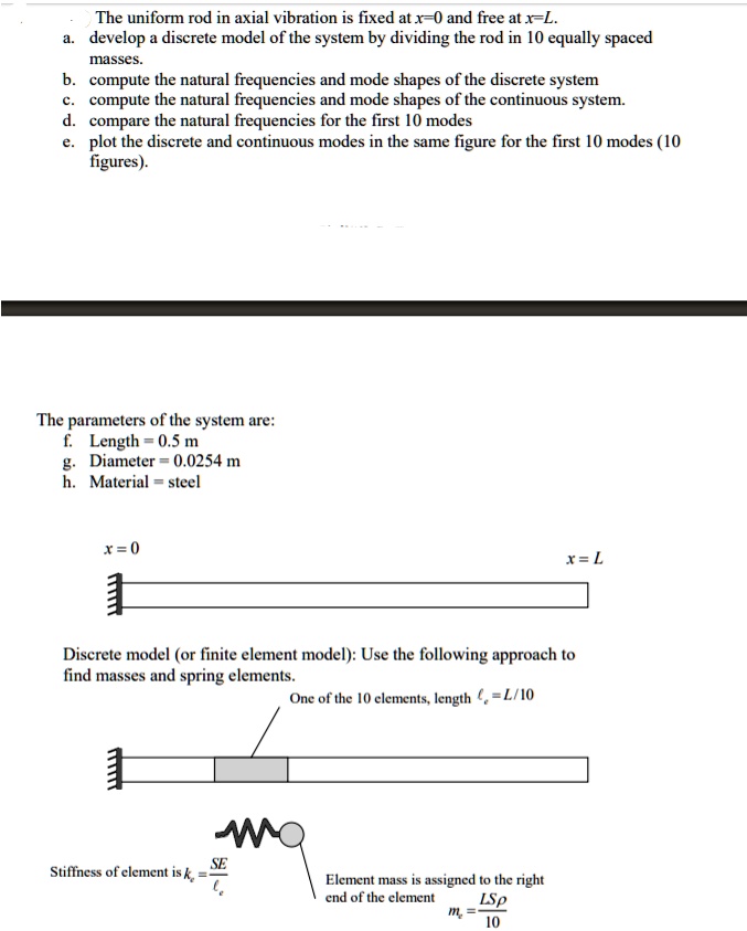 SOLVED: The uniform rod in axial vibration is fixed at x=0 and free at ...