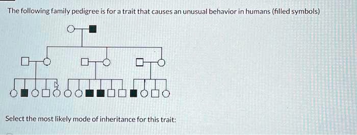 The following family pedigree is for a trait that causes an unusual ...