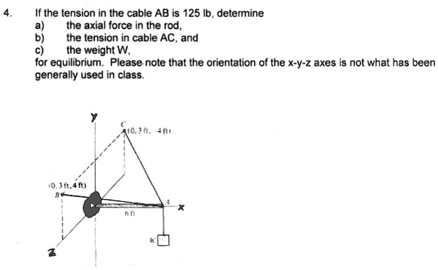 SOLVED: If the tension in the cable AB is 125 Ib, determine the axial ...