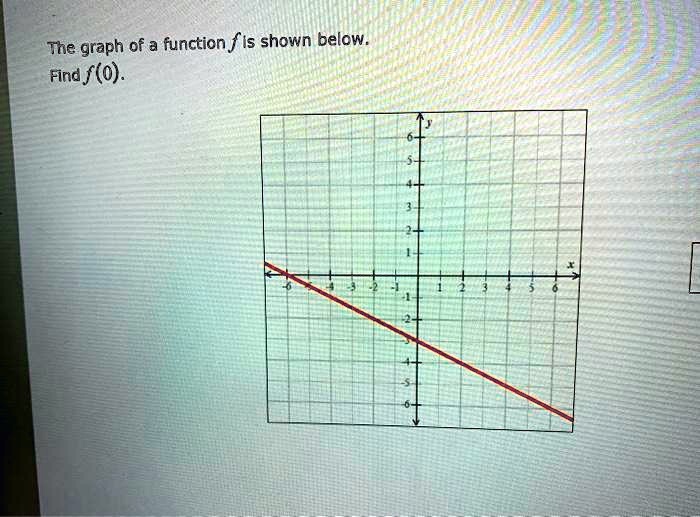 the graph of a function f is shown below find f0 62743