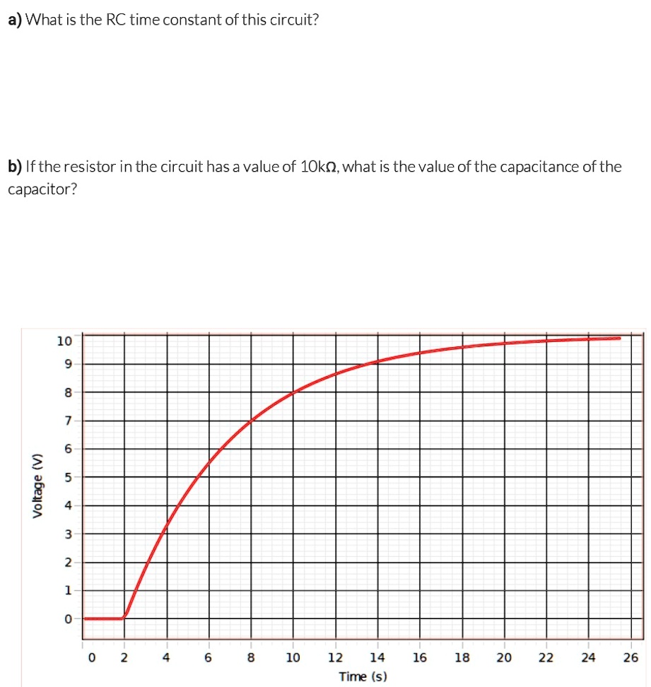 a what is the rc time constant ofthis circuit b ifthe resistor in the ...
