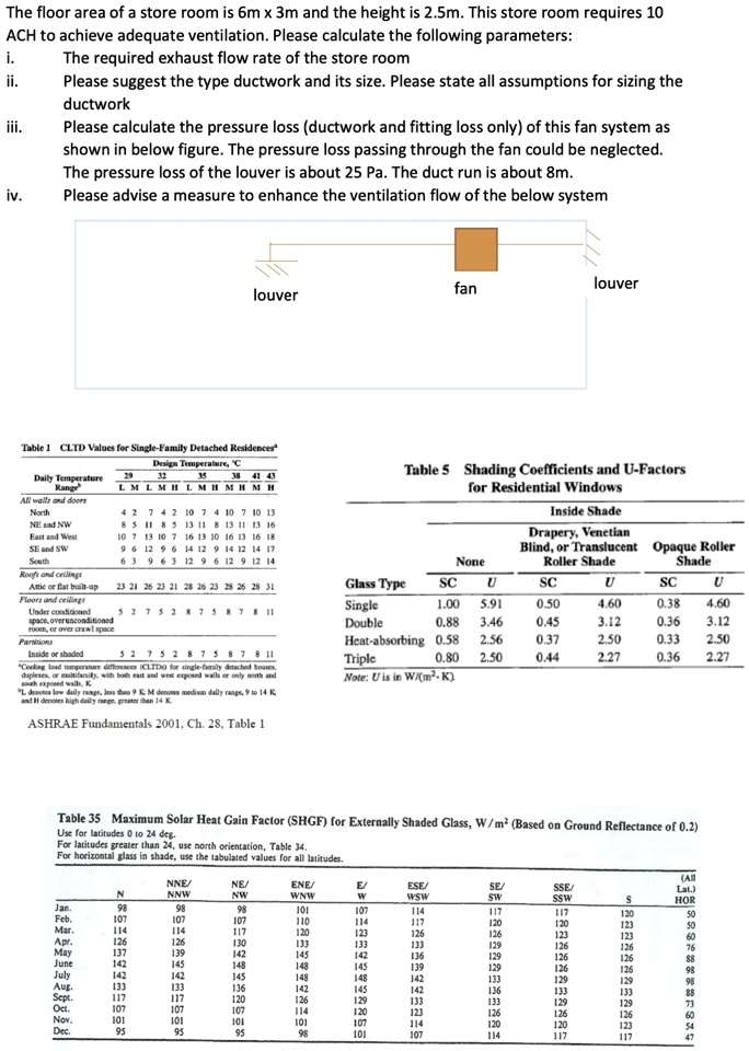 SOLVED: The floor area of a store room is 6m x 3m and the height is 2 ...
