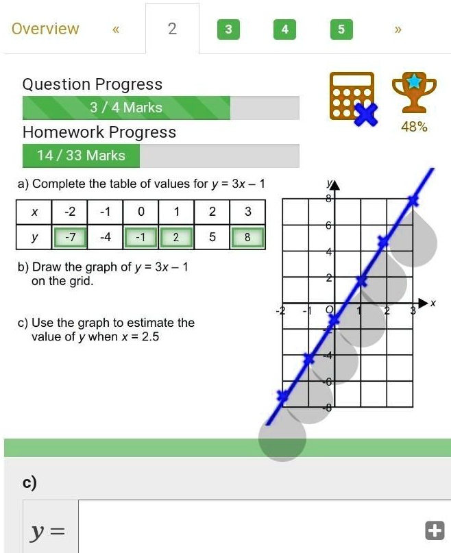 SOLVED: 'use the graph to estimate the value of y when x = 2.5 Overview Question Progress 3 / 4 ...