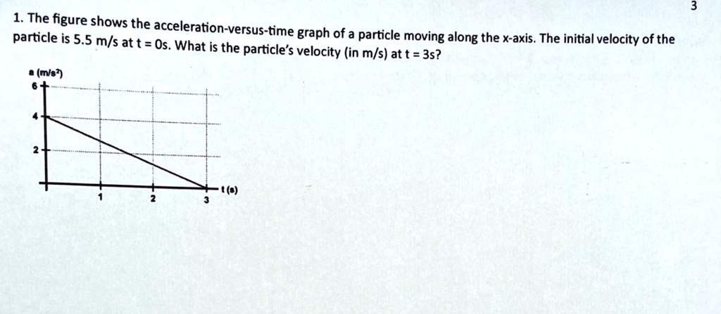 1. The figure shows the acceleration-versus-time graph of a particle ...