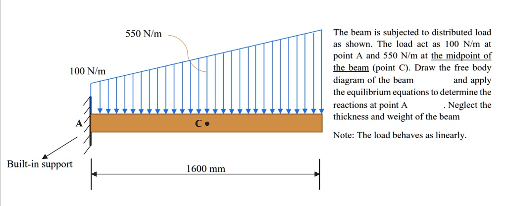 SOLVED: 550 N/m The beam is subjected to distributed load as shown. The ...