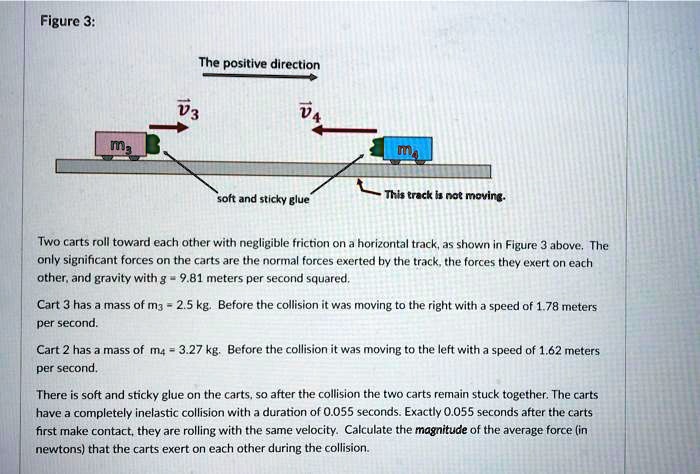 figurc 3 the positive direction v3 soft and sticky elue this track x not moving two carts roll ...