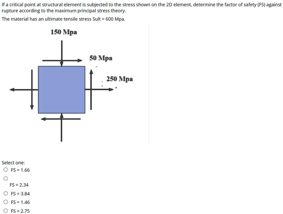 SOLVED: If a critical point at a structural element is subjected to the ...