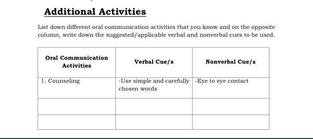 SOLVED: List down different oral communication activities that you know ...
