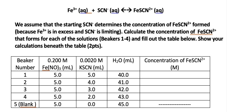 SOLVED: Text: Fe3+ (aq) + SCN- (aq) â†’ FeSCN2+ (aq) We assume that the ...