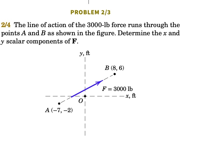 problem 23 24 the line of action of the 3000 lb force runs through the ...