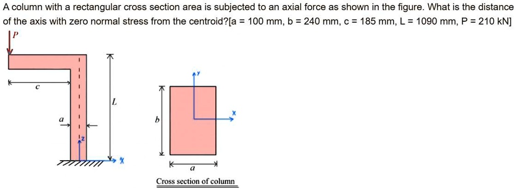 SOLVED: A column with a rectangular cross-sectional area is subjected to an axial force as shown ...