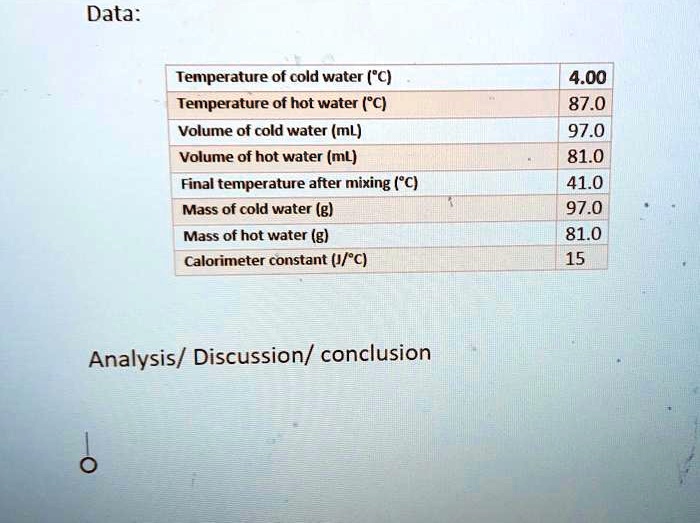 SOLVED: Data: Temperature of cold water ("C) Temperature of hot water ...