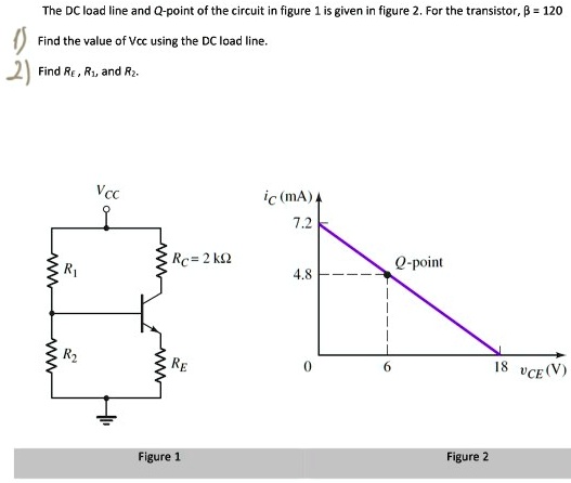 The DC load line and Q-point of the circuit in figure 1 are given in ...