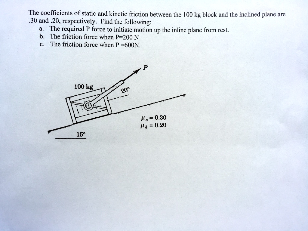 SOLVED: The coefficients of static and kinetic friction between the 100 ...