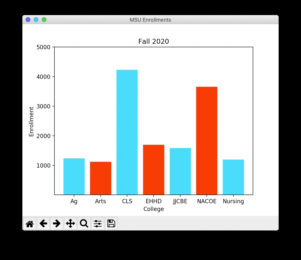 Use The Starter Code Below As A Starting Point And Import Spring 2023 Csv File Data Into Your 