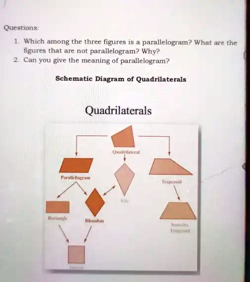 SOLVED: Which among the three figures is a parallelogram? What are the ...