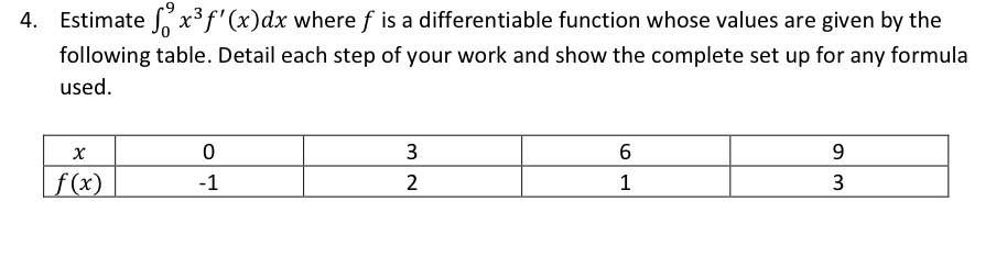 SOLVED: Estimate Jf x3 f' (x)dx where f is a differentiable function whose values are given by ...