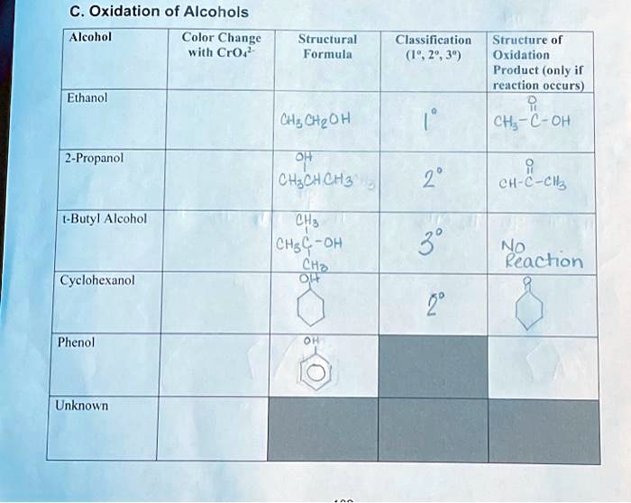 C. Oxidation of Alcohols Alcohol Color Change with CrO42- Structural ...