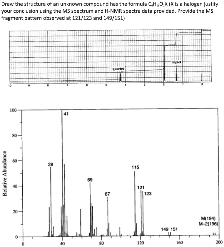 SOLVED: Draw the structure of an unknown compound with the formula CHX (X is a halogen). Justify ...