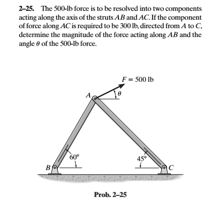 2-25. The 500-lb force is to be resolved into two components acting ...