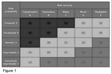 SOLVED: It's about Risk assessment in the petroleum industry. - Create ...