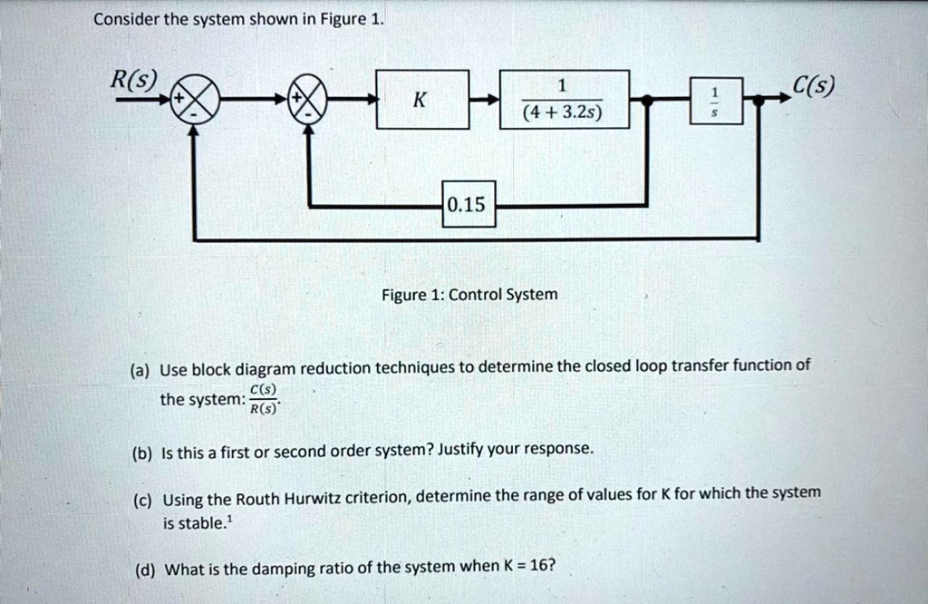 Consider the system shown in Figure 1. R(s) 1 C(s) K (4+3.2s) 0.15 Figure 1: Control System (a ...