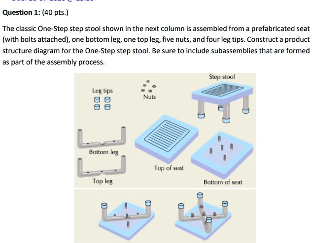 [GET ANSWER] Question 1: (40 pts.) The classic One-Step step stool shown in the next column is ...