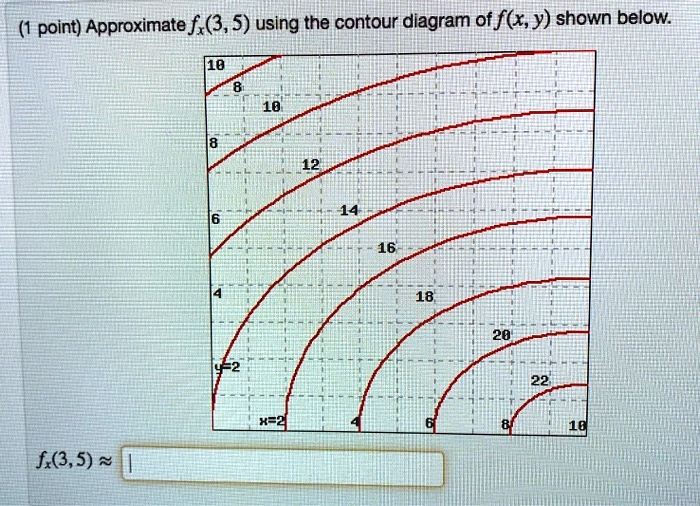 point) Approximate f (3,5) using the contour diagram of f(x, Y) shown below: 16 18 f.(3,5)