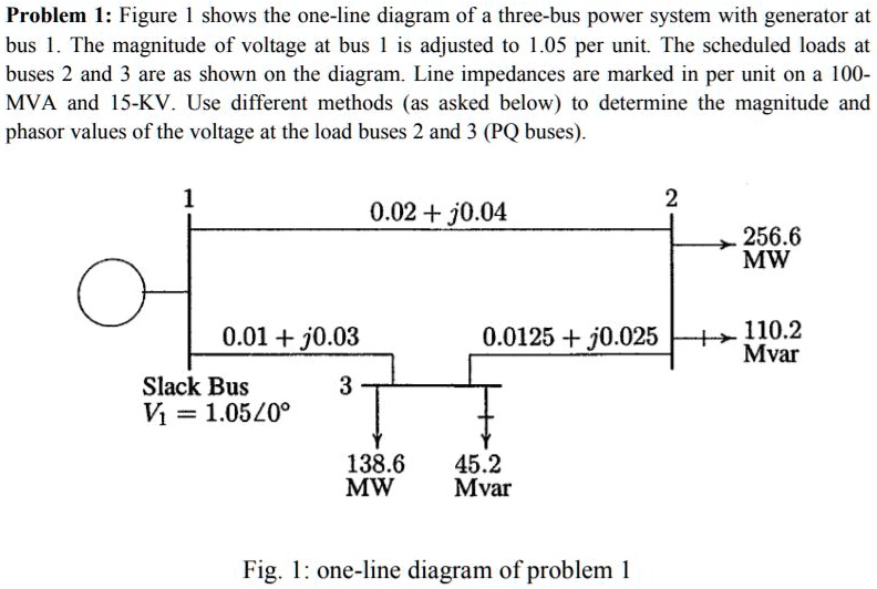 SOLVED: Use the Newton-Raphson method and do two iterations, please. Problem 1: Figure 1 shows ...