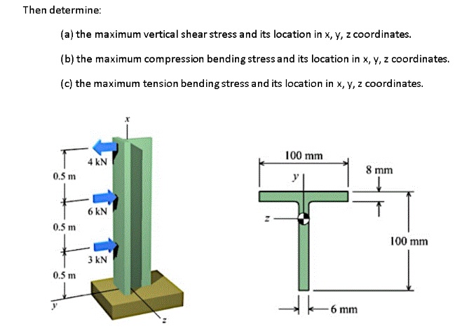 Then determine: (a) the maximum vertical shear stress and its location ...