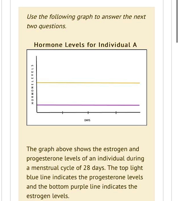 use the following graph to answer the next two questions hormone levels ...