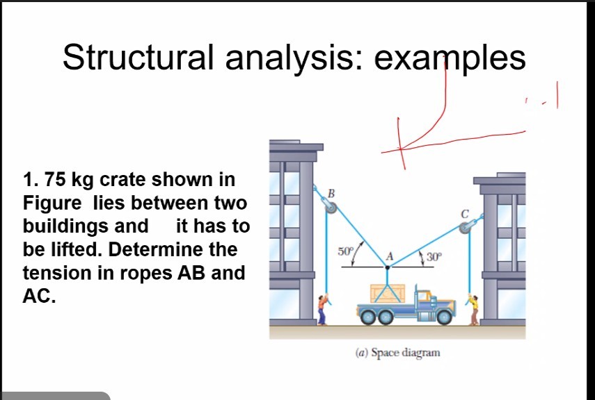 Structural analysis: examples 1. 75 kg crate shown in Figure lies between two buildings and it ...