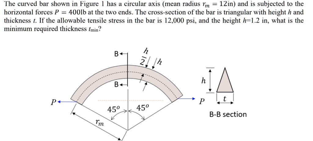SOLVED: The curved bar shown in Figure 1 has a circular axis (mean ...