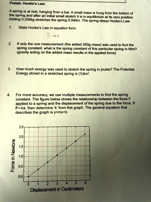SOLVED: Prelab: Hooke 'Law A spring at rest, hanging from bar: small mass hung the from the ...