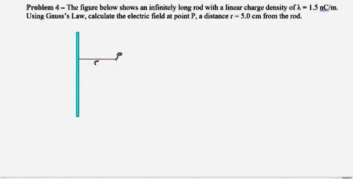Problem 4 - The figure below shows an infinitely long rod...
