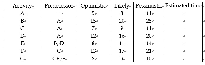 SOLVED: Text: Use the values in the table to answer the following ...