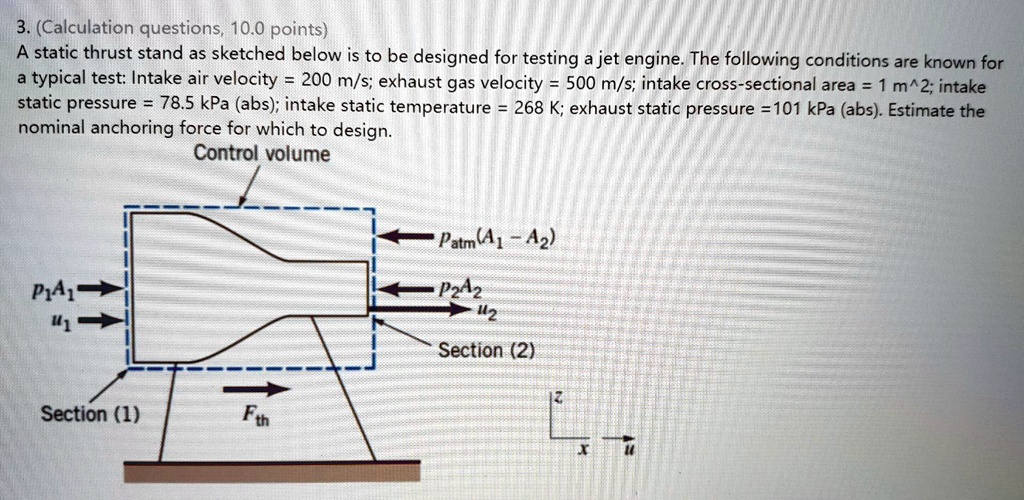 SOLVED: 3. (Calculation questions, 10.0 points) A static thrust stand, as sketched below, is to ...