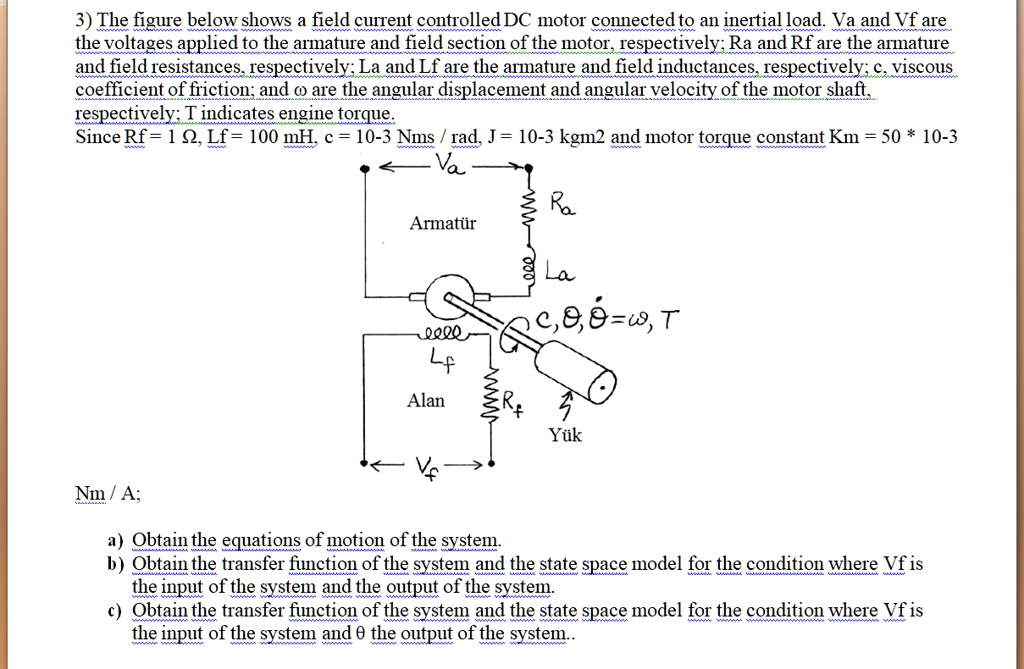 SOLVED: The figure below shows a field current controlled DC motor ...
